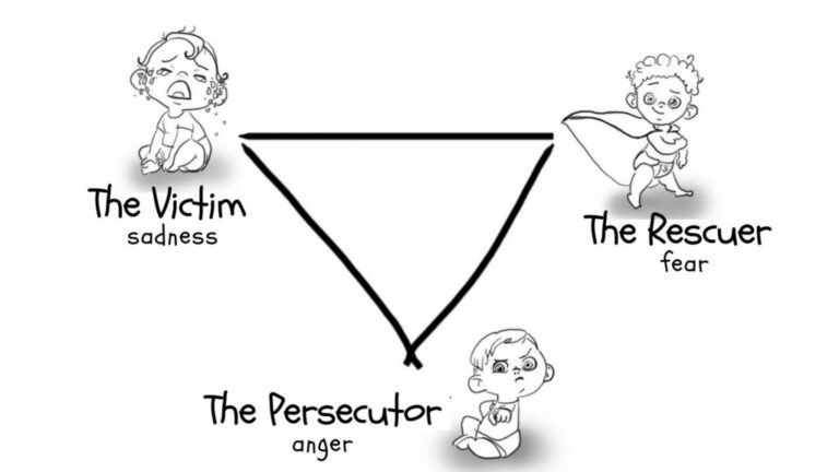 Triunghiul dramatic sau triunghiul lui Karpman - Fericirea se învață, de oriunde ai fii, începe ...